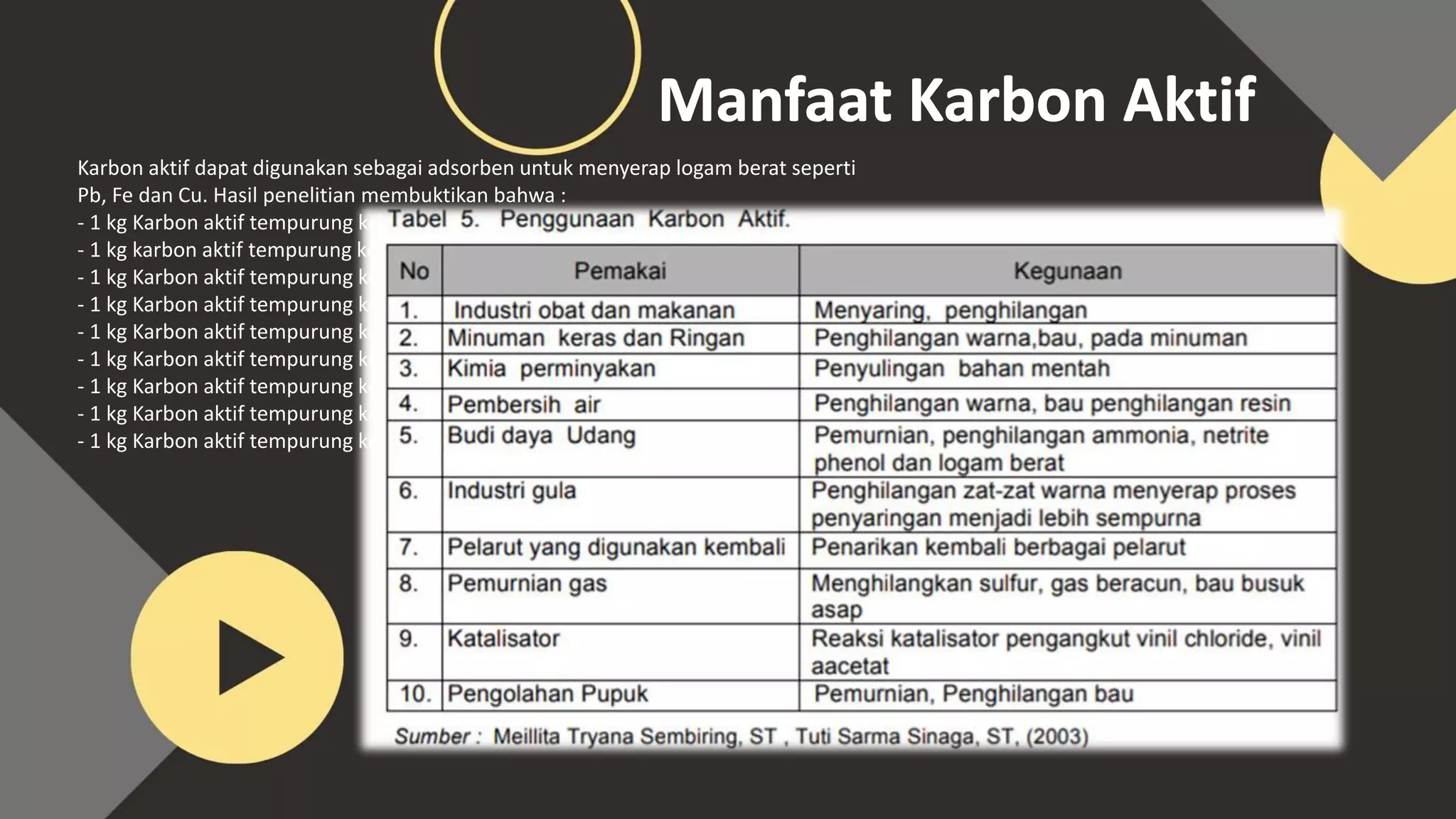 Karbon aktif ppt | PPTX