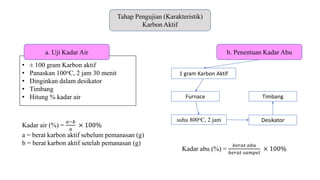 Karbon aktif tempurung kenari | PPTX