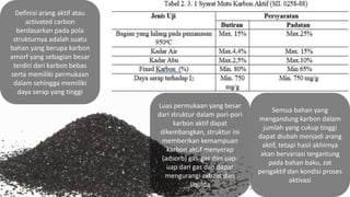 Karbon aktif tempurung kenari | PPTX