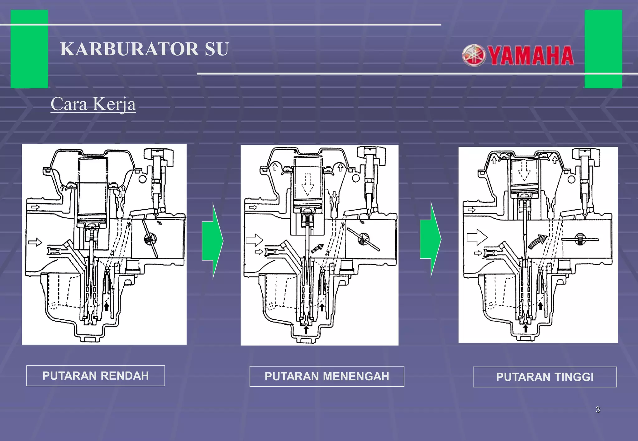 KARBURATOR SU YAMAHA.ppt