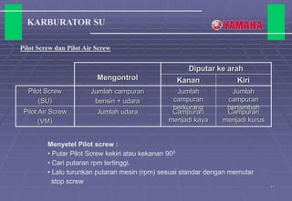 KARBURATOR SU YAMAHA.ppt