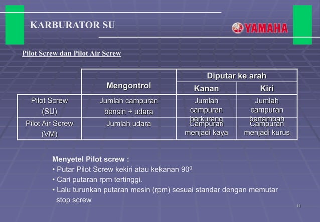 KARBURATOR SU YAMAHA.ppt