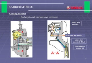KARBURATOR SU YAMAHA.ppt