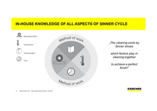 karcher TO FIT YOUR CLEANING REQUIREMENT | PPT