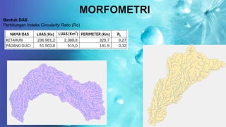Identifikasi Karakteristik Daerah Aliran Sungai | PDF
