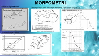 Identifikasi Karakteristik Daerah Aliran Sungai | PDF