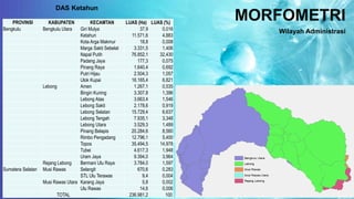 Identifikasi Karakteristik Daerah Aliran Sungai | PDF