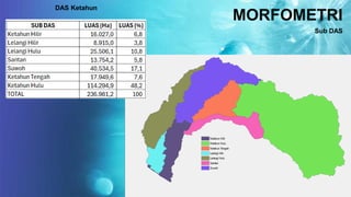 Identifikasi Karakteristik Daerah Aliran Sungai | PDF