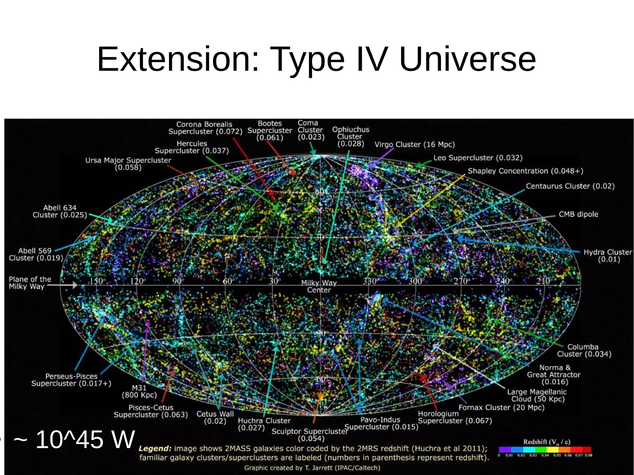 Kardashev scale | ODP