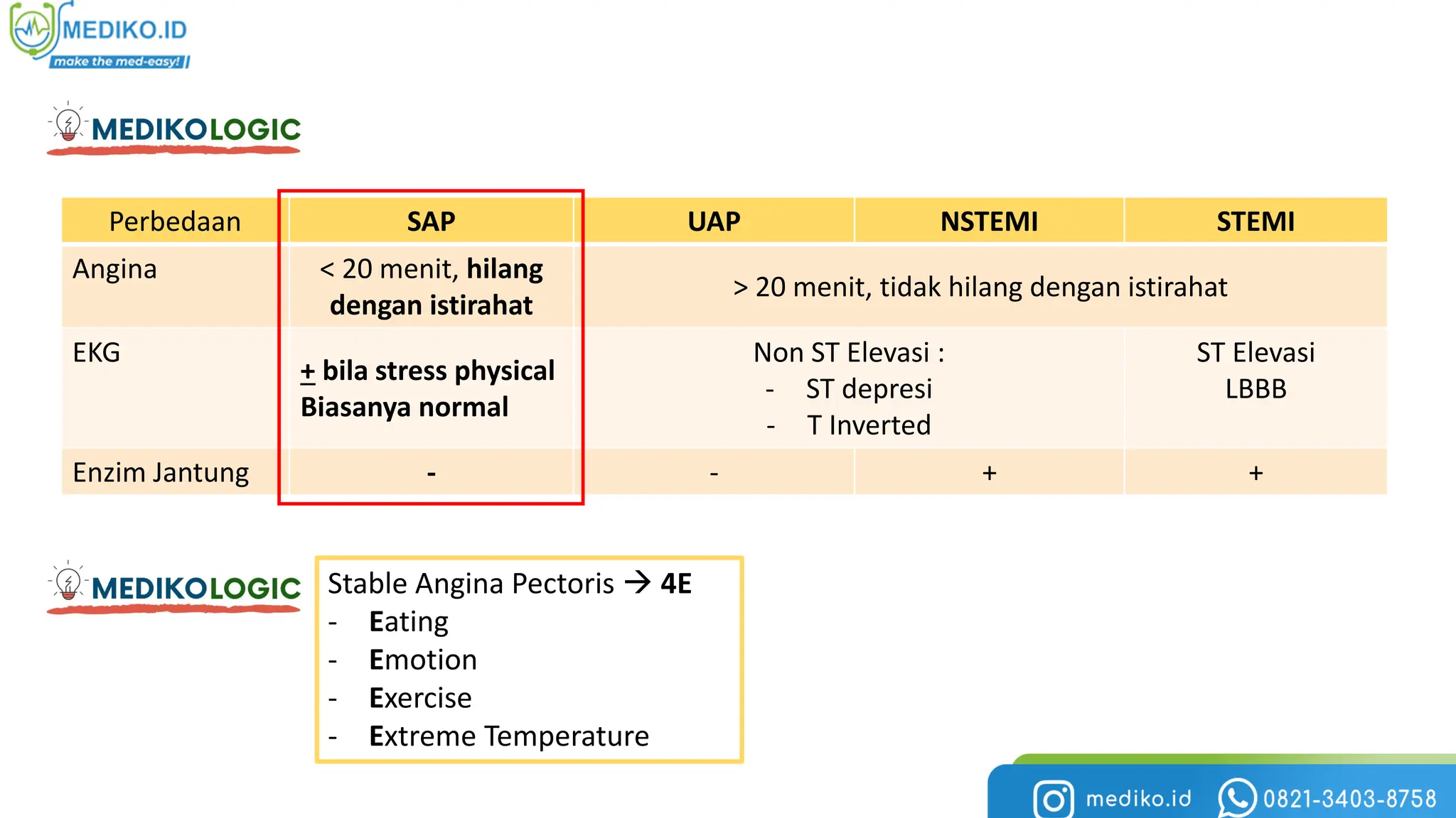 Cardiology (ilmu jantung dan pembuluh darah) | PDF