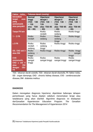 [Kardiologi]perki hipertensi. 2015 | PDF