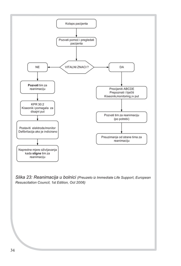 Kardiopulmonalna reanimacija | PDF