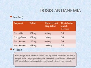 Kardiovaskuler, anti anemia, pembekuan darah, pendarahan, hipertensi ...