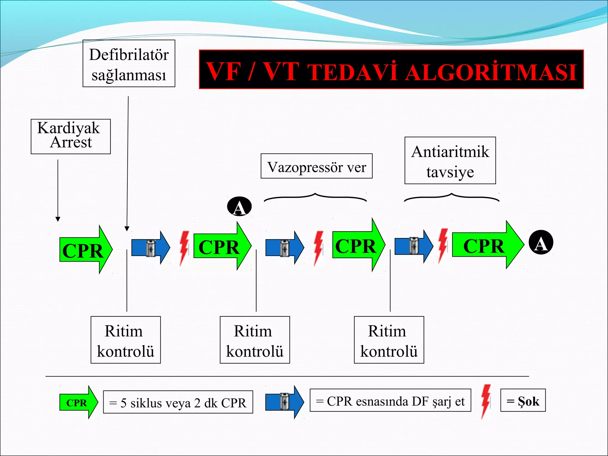 Kardiyopulmoner resüsitasyon | PPT