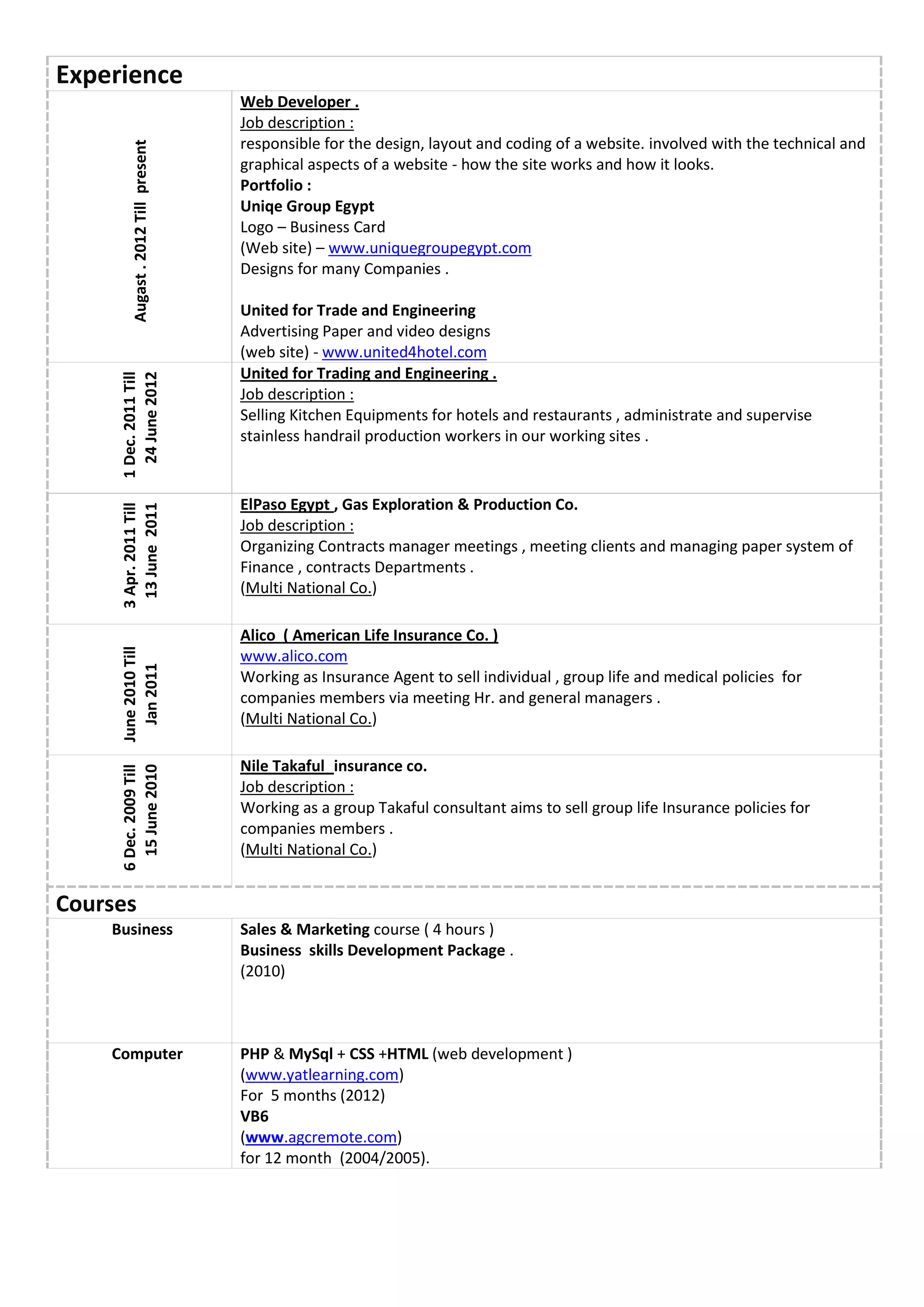 Kareem farag Resume | PDF