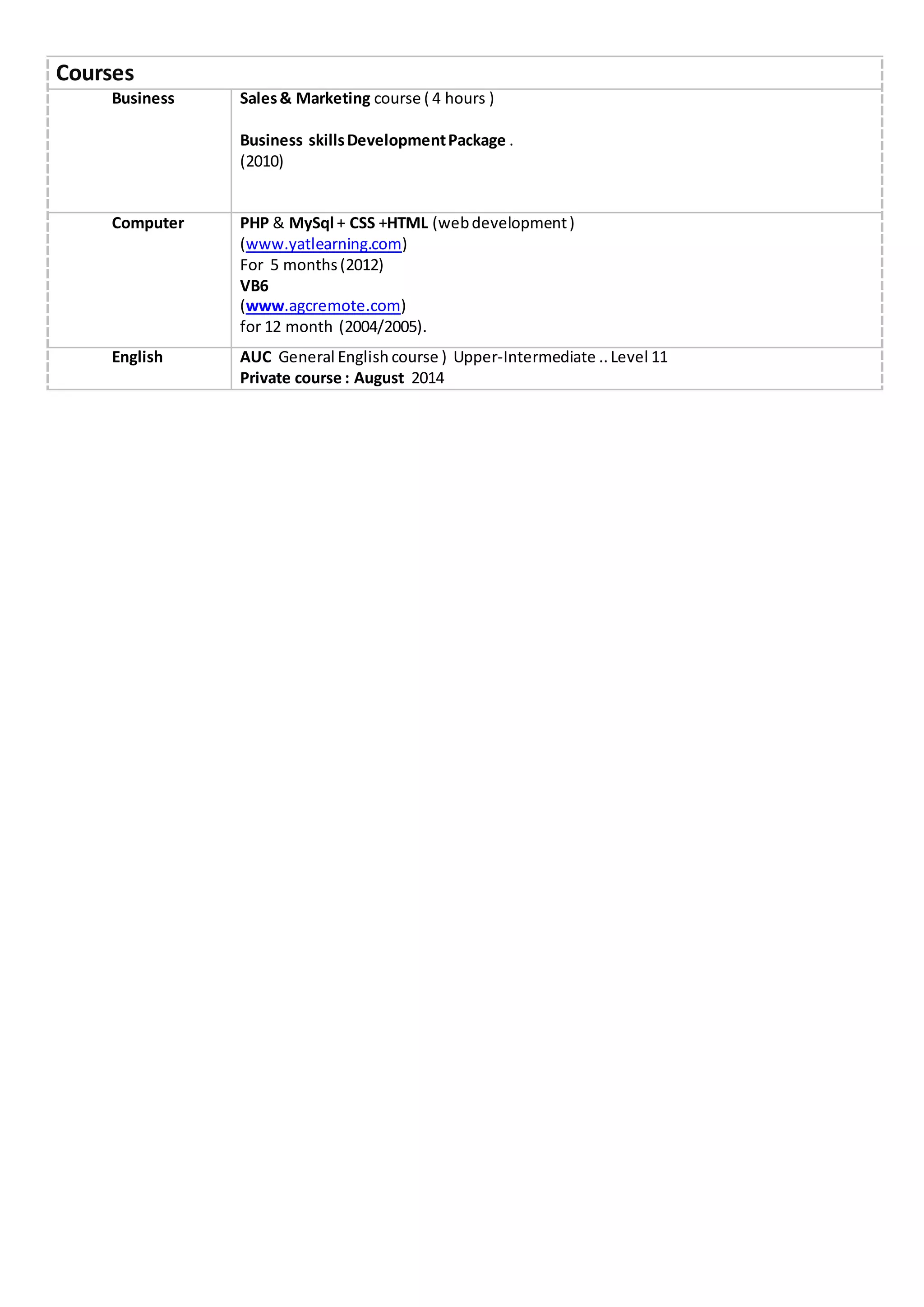 Kareem Farag CV | PDF