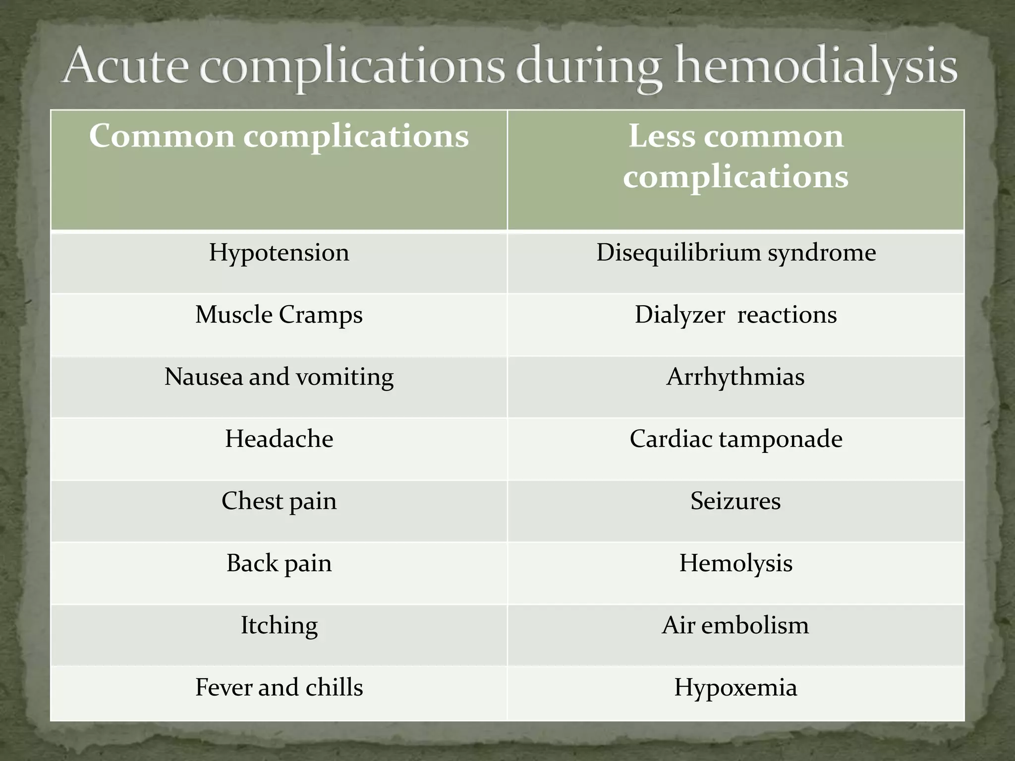 HEMODIALYSIS EMERGENCIES | PPTX