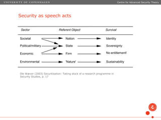 Karen lund petersen, university of copenhagen. societal security ...