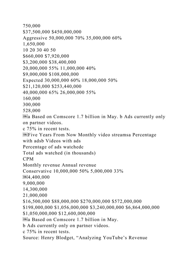 KAREL COOL, MATT SEITZ, AND JASON MESTRITSFor the exclusive use .docx