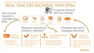 Karel jabornik teradata real-time-interaction_mngmt | PPT
