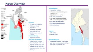 Karen State Myanmar | PPT