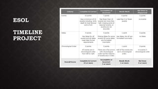 Save Time Grading: How to Use The Rubrics Tool in Brightspace | PPTX