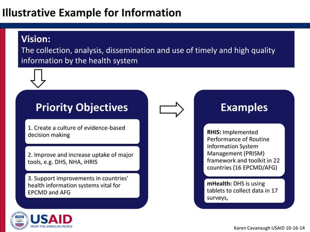 Where in USAID’s Health Systems Strengthening (HSS) Approach is the ...