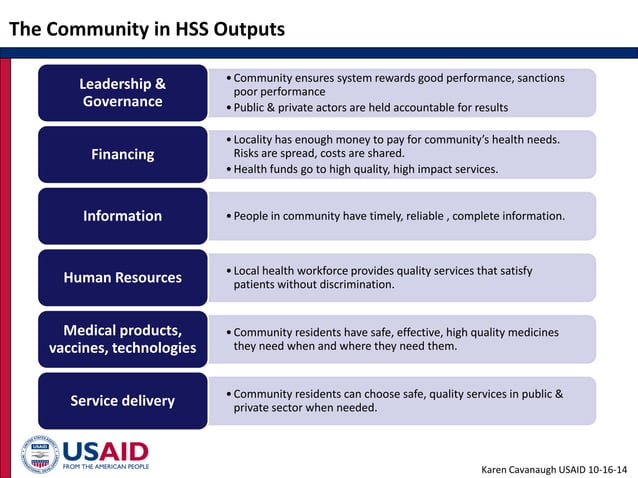 Where in USAID’s Health Systems Strengthening (HSS) Approach is the ...