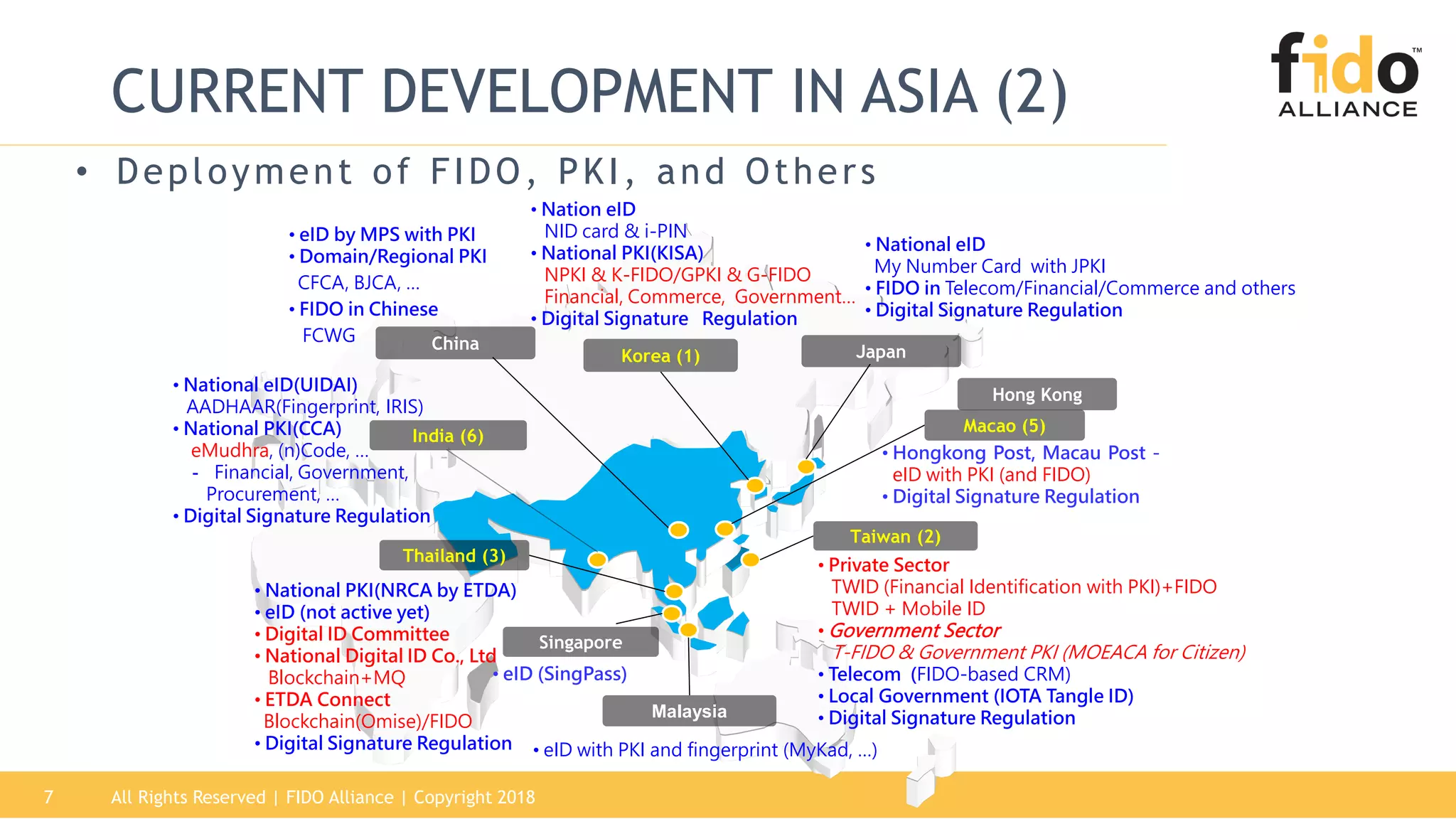 FIDO UAF and PKI in Asia - Case Study and Recommendations | PDF