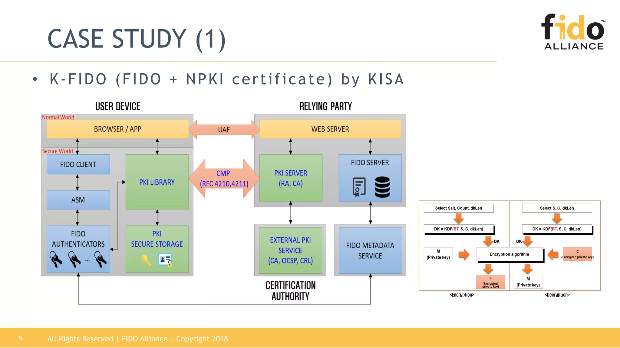 FIDO UAF and PKI in Asia - Case Study and Recommendations | PDF
