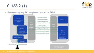 FIDO UAF and PKI in Asia - Case Study and Recommendations | PDF