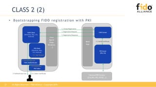 FIDO UAF and PKI in Asia - Case Study and Recommendations | PDF