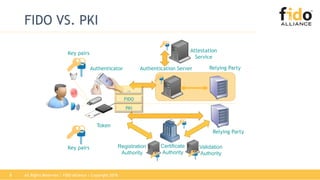 FIDO UAF and PKI in Asia - Case Study and Recommendations | PDF