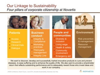 Karen Coyne: Novartis Sustainability | PPT