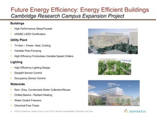 Karen Coyne: Novartis Sustainability | PDF