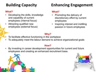 Building Employee Capacity and Engagement: Innovative Approach at the ...