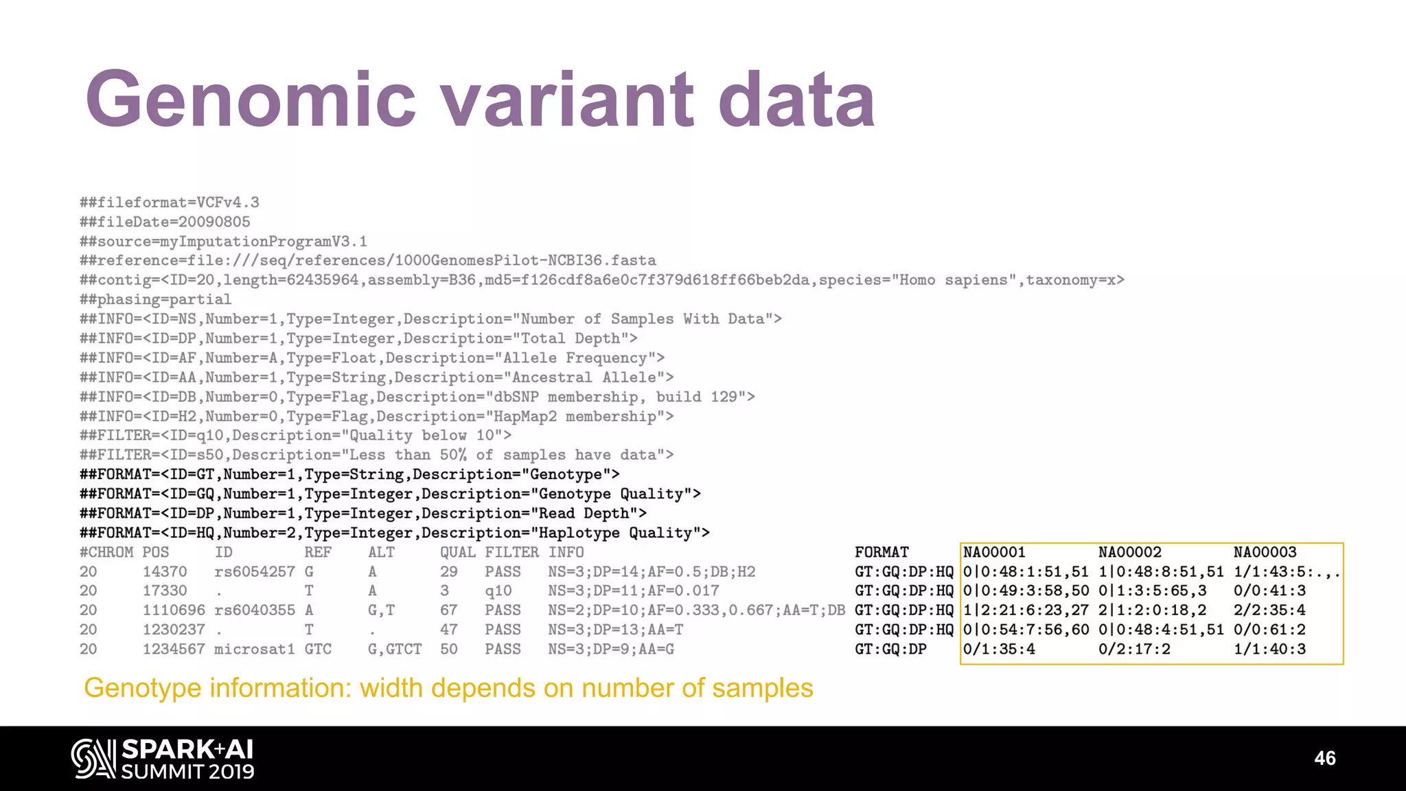 Enabling Biobank-Scale Genomic Processing with Spark SQL | PDF