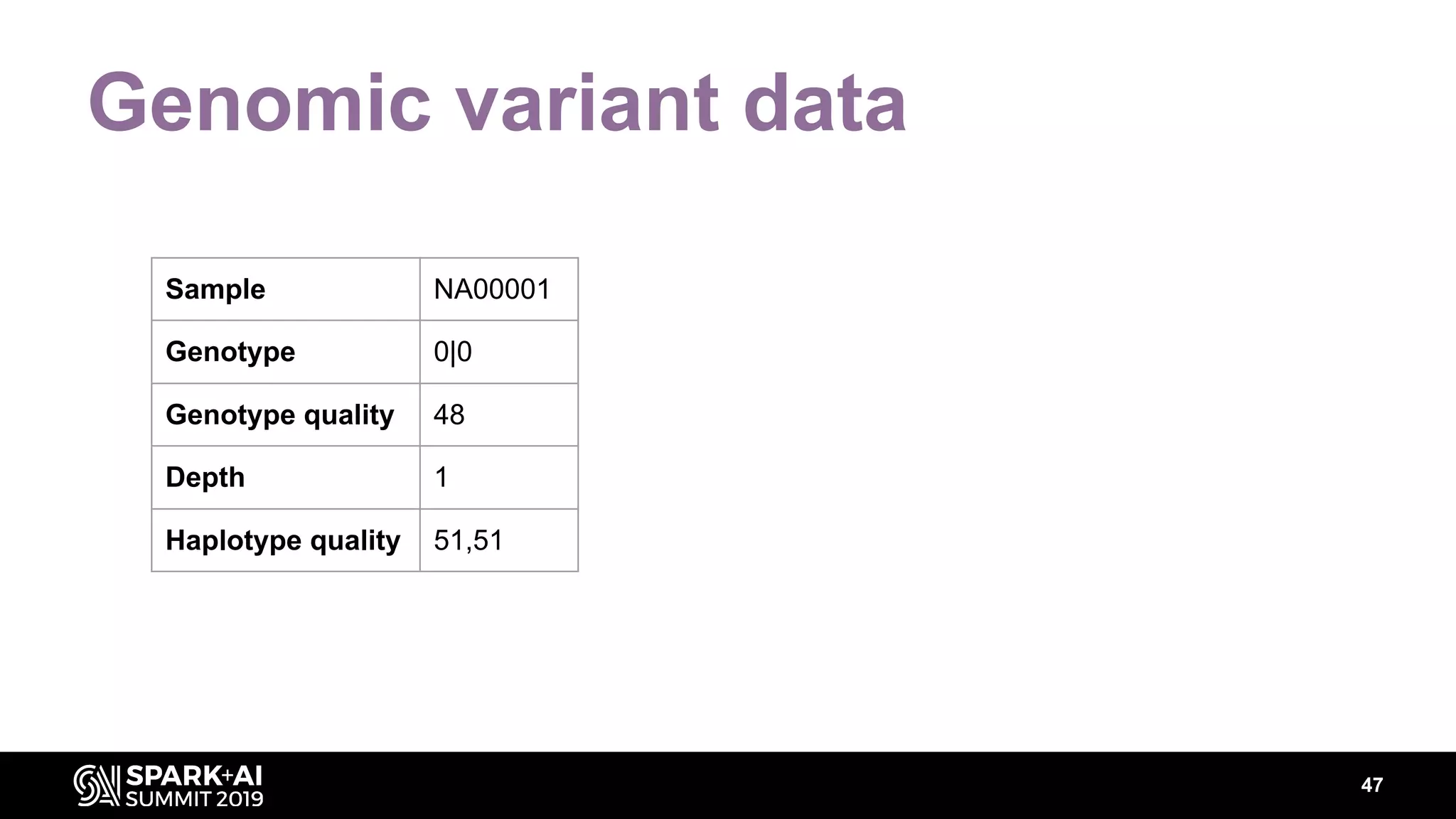 Enabling Biobank-Scale Genomic Processing with Spark SQL | PDF