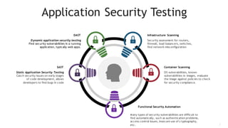 Automation of Security scanning easy or cheese | PPT