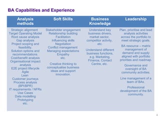 BA Maturity, 10 year look back | PPT | Free Download