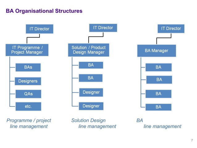BA Maturity, 10 year look back | PPT