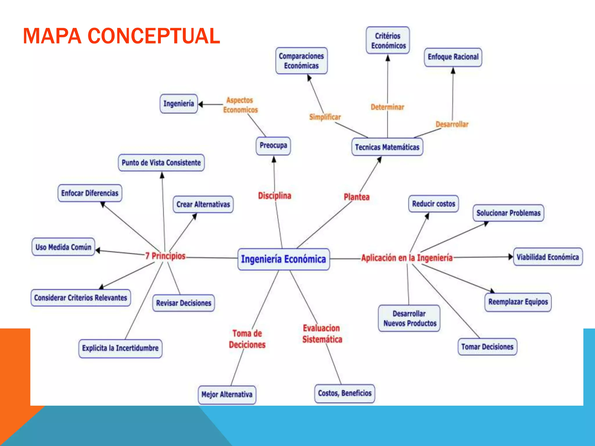Karen lopez mapa conceptual | PPTX