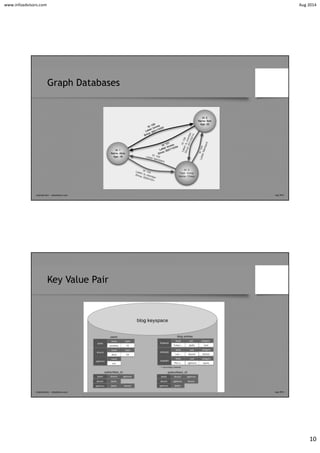 Data Modeling for Big Data & NoSQL Technologies with Karen Lopez | PDF | Databases | Computer ...