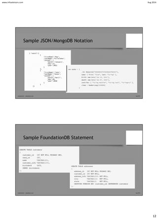 Data Modeling for Big Data & NoSQL Technologies with Karen Lopez | PDF | Databases | Computer ...