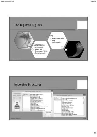 Data Modeling for Big Data & NoSQL Technologies with Karen Lopez | PDF | Databases | Computer ...
