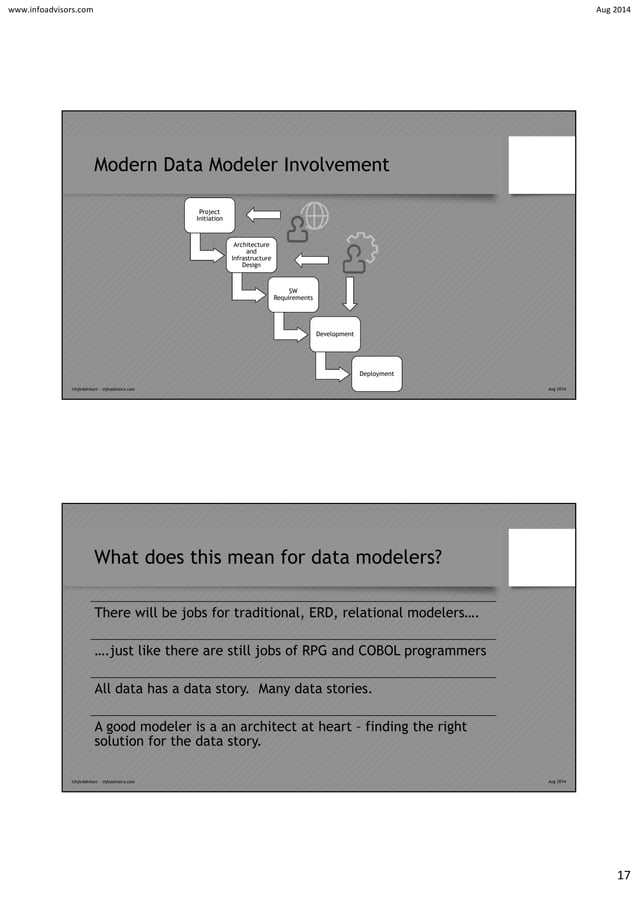 Data Modeling for Big Data & NoSQL Technologies with Karen Lopez | PDF | Databases | Computer ...