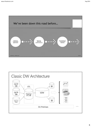 Data Modeling for Big Data & NoSQL Technologies with Karen Lopez | PDF | Databases | Computer ...