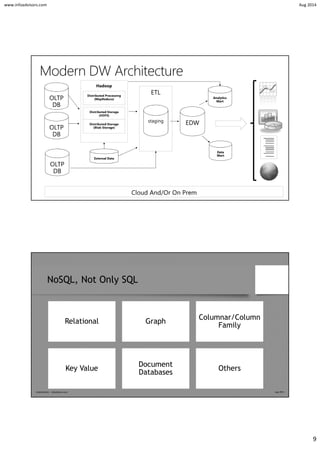 Data Modeling for Big Data & NoSQL Technologies with Karen Lopez | PDF | Databases | Computer ...