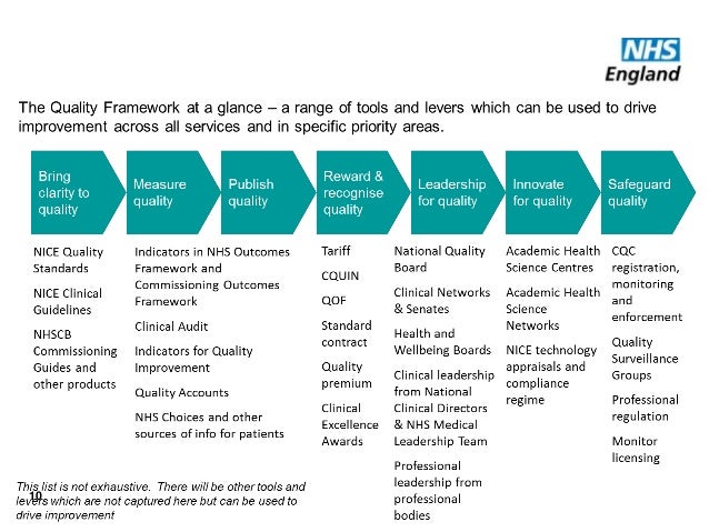 NHS reforms – opportunities and challenges for MS Care
