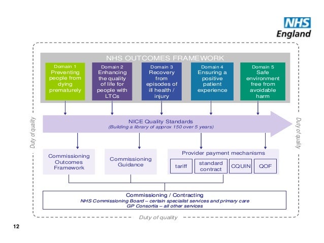 NHS reforms – opportunities and challenges for MS Care